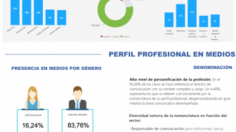 ¿Cómo es el perfil en medios de los Directores de Comunicación en ...